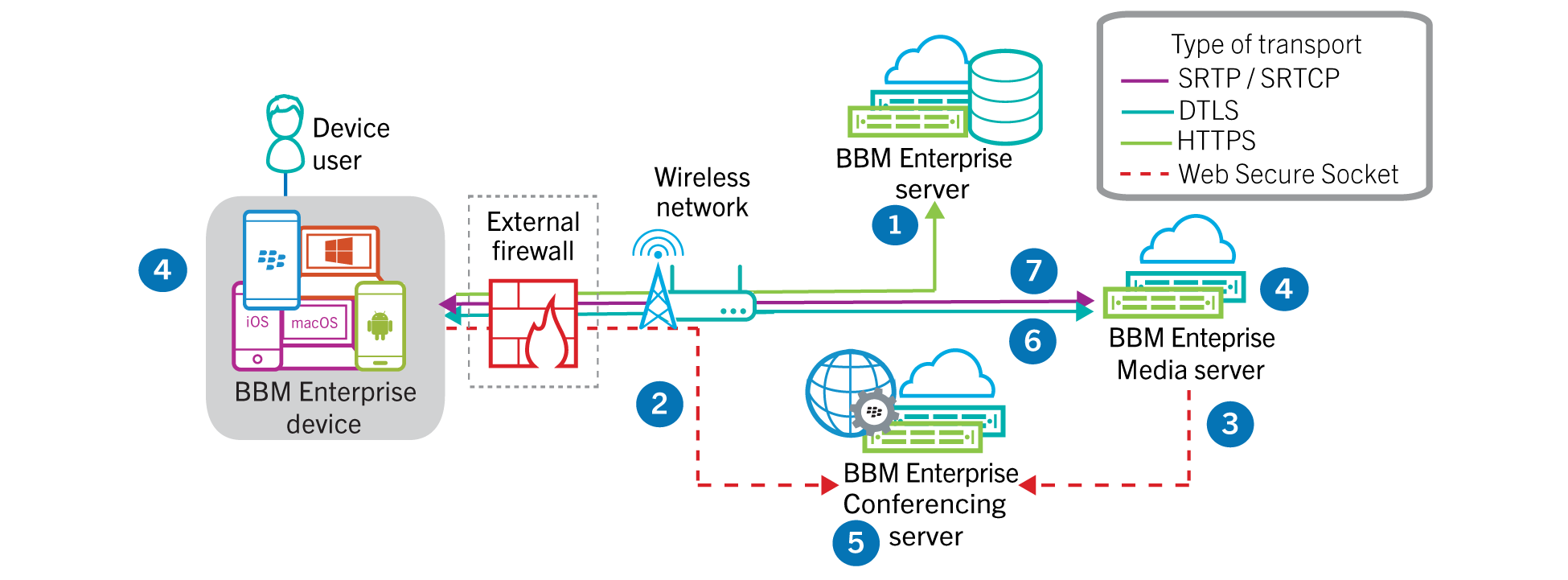 First Use Of Data Flow Diagrams For Cybersecurity Flow Syste
